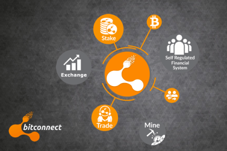 What is BitConnect? BitConnect Ponzi Scheme