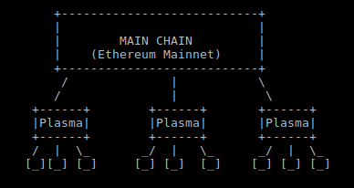 Plasma: Extending Public Blockchain Accountability in a Way That Scales.