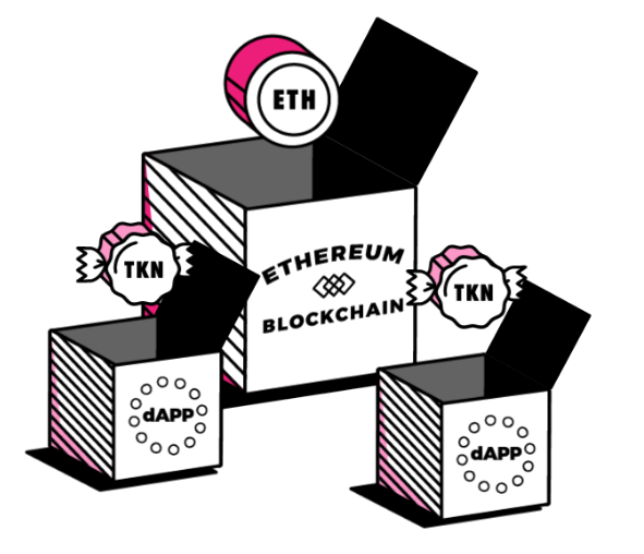 Ethereum instruments and standard specifications. Wrapped tokens and ERCs.
