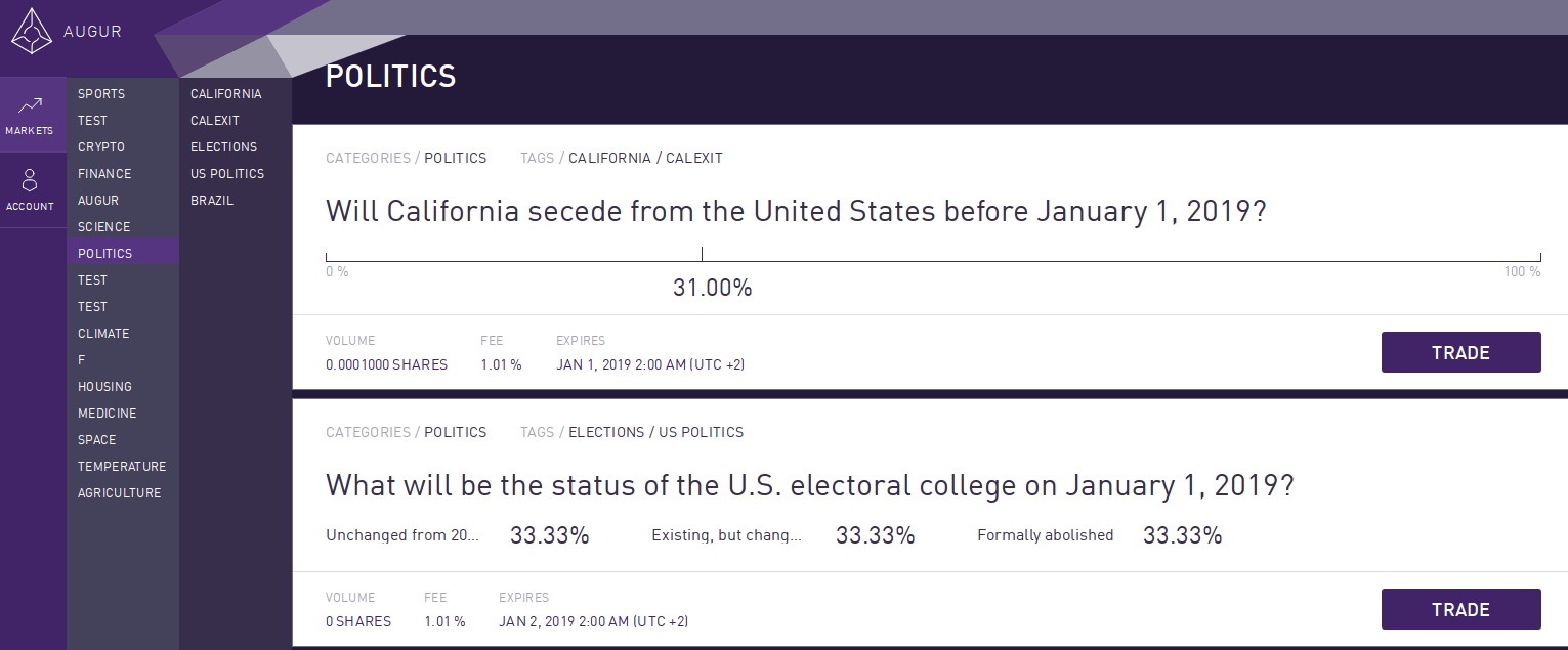 A technical overview of the workings of the Augur platform